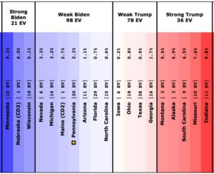 Iowa – Election Graphs