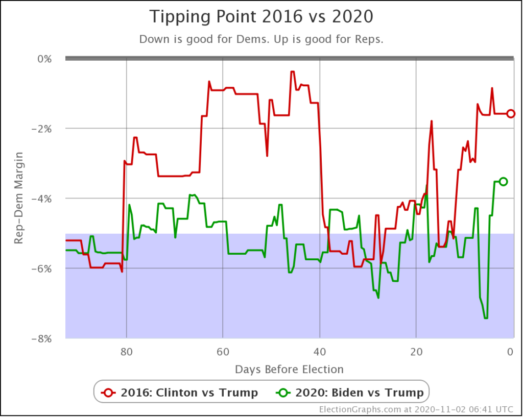 Michigan – Election Graphs