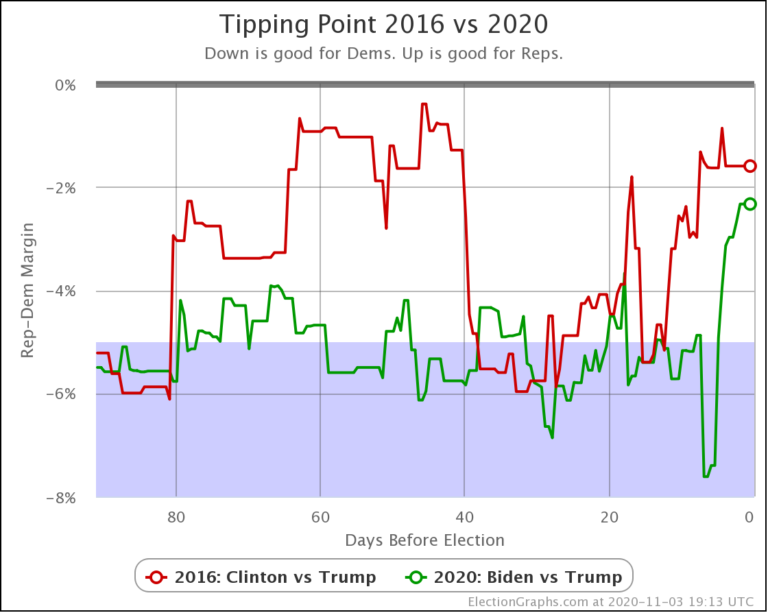 Iowa – Election Graphs
