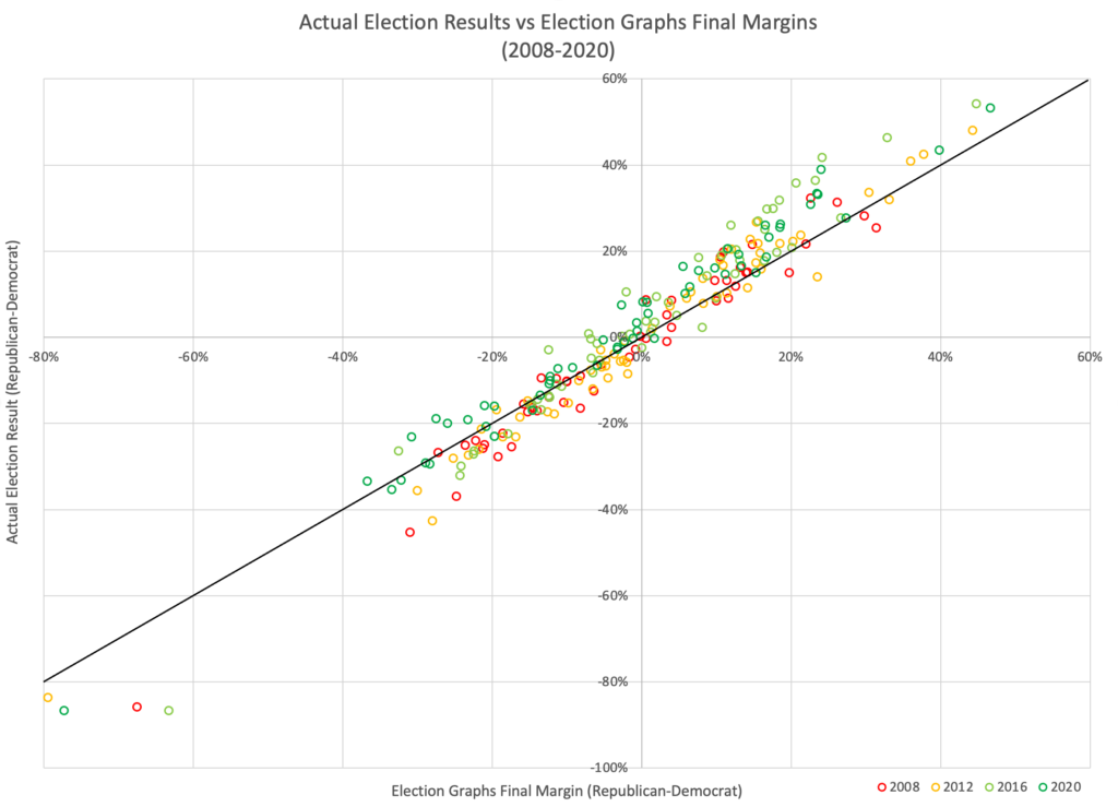 Prepping the Math Stuff for 2024 – Election Graphs