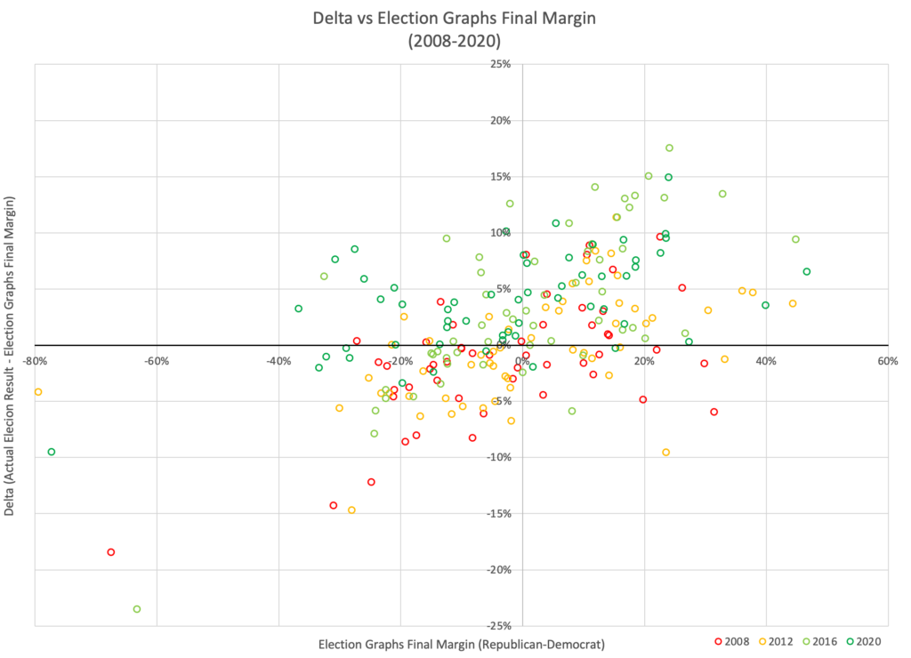 Prepping the Math Stuff for 2024 – Election Graphs